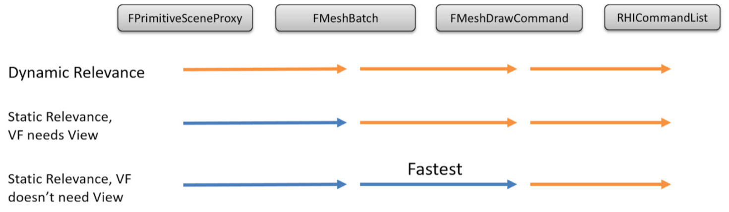 UE5-Mesh Drawing Pipeline