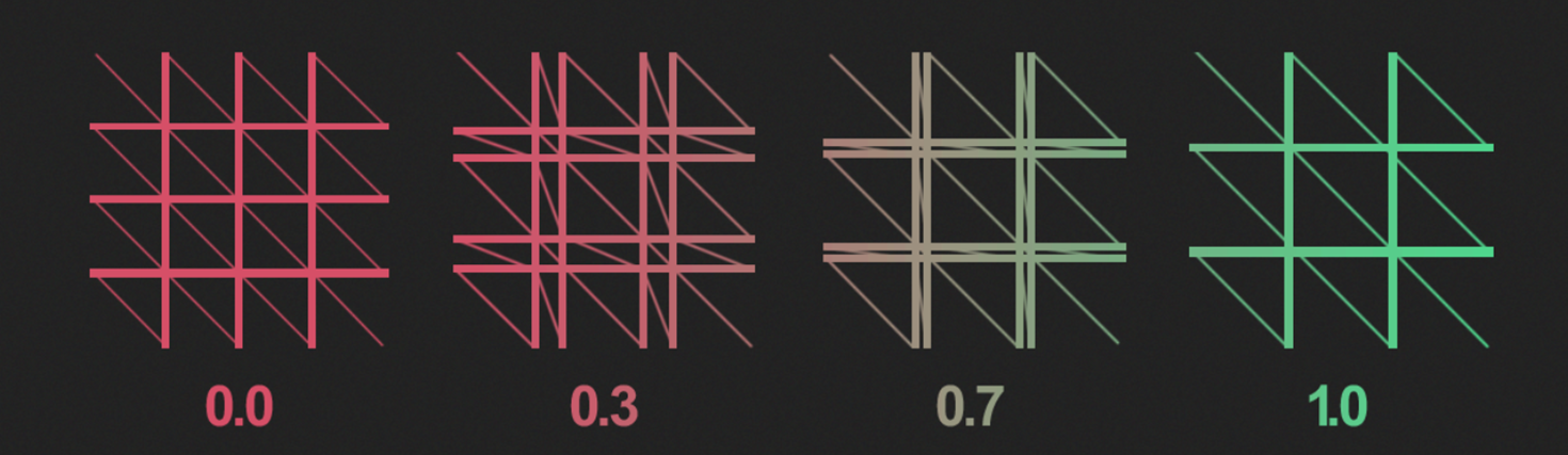 UE5-地形系统-3：顶点LOD机制